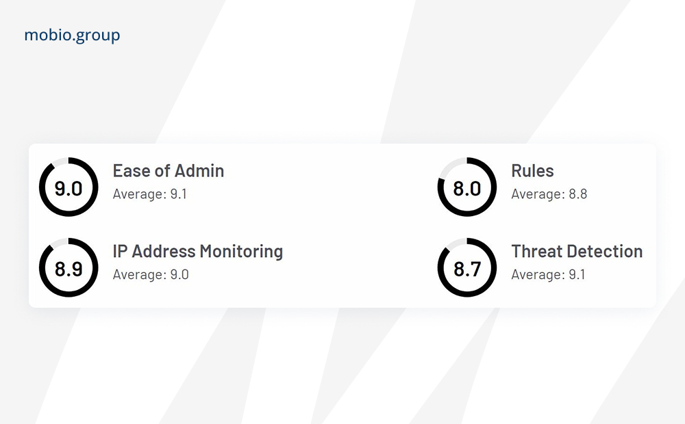 Fraud Prevention Standards & Anti-Fraud Solutions
