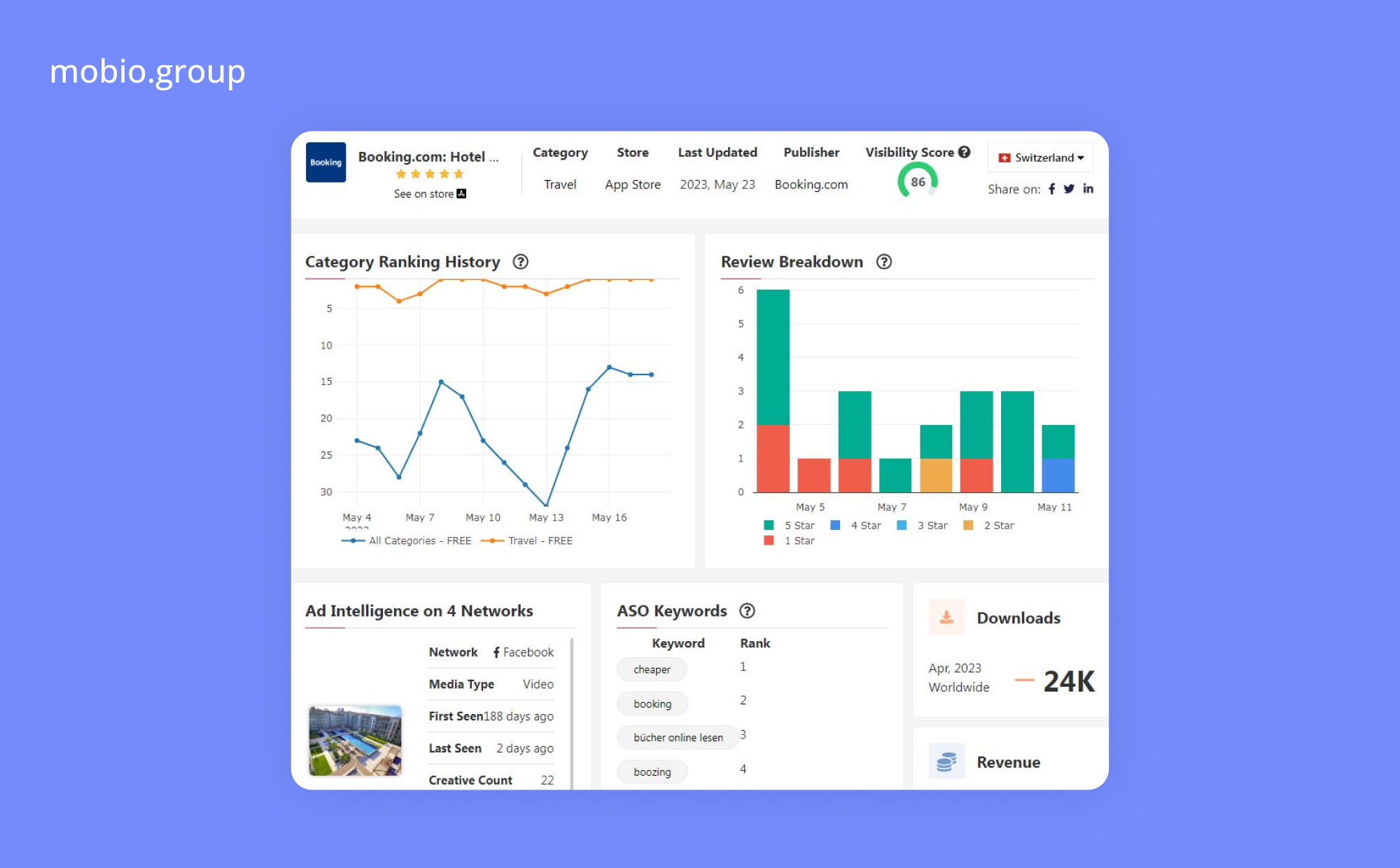 Competitor Analysis in the Mobile App Market Using Free Tools