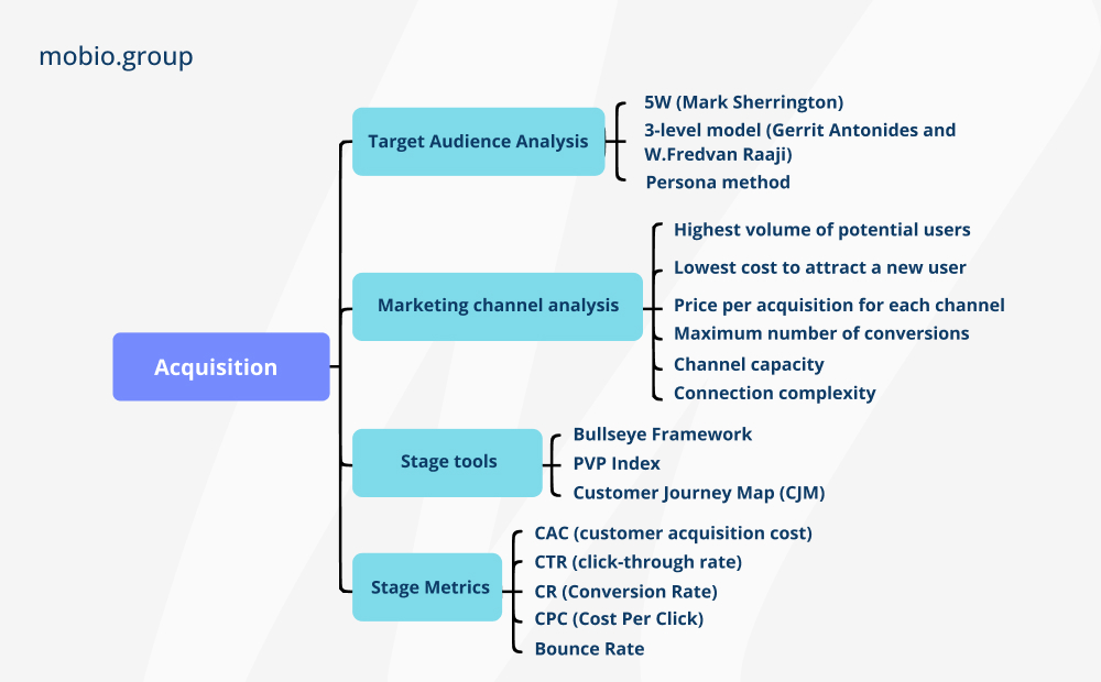 AARRR Framework: A Guide to Growth