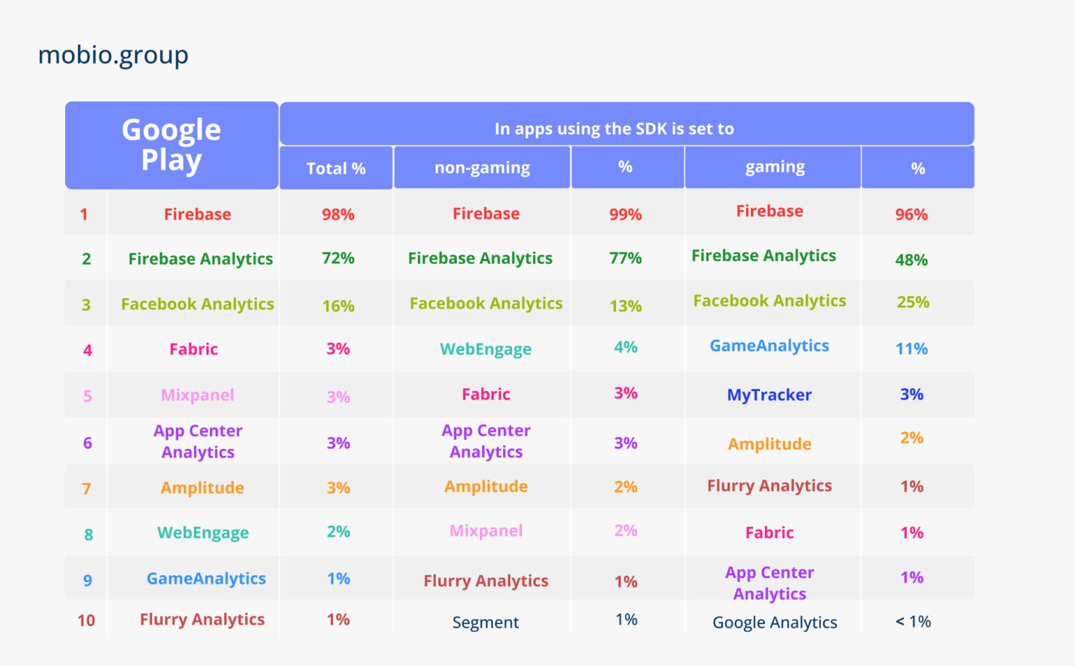 Android and iOS SDKs: The Leaders of 2024 | Mobio Group