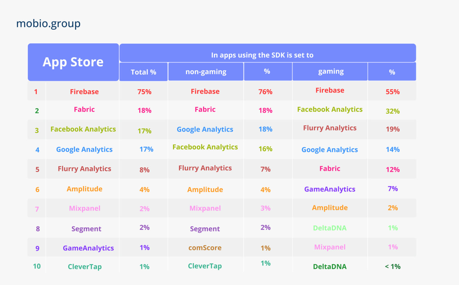 Android and iOS SDKs: The Leaders of 2024 | Mobio Group