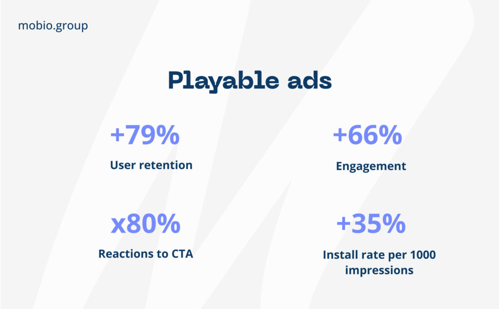 All About Playable Ads: From Theory to Practice with Mobio Group